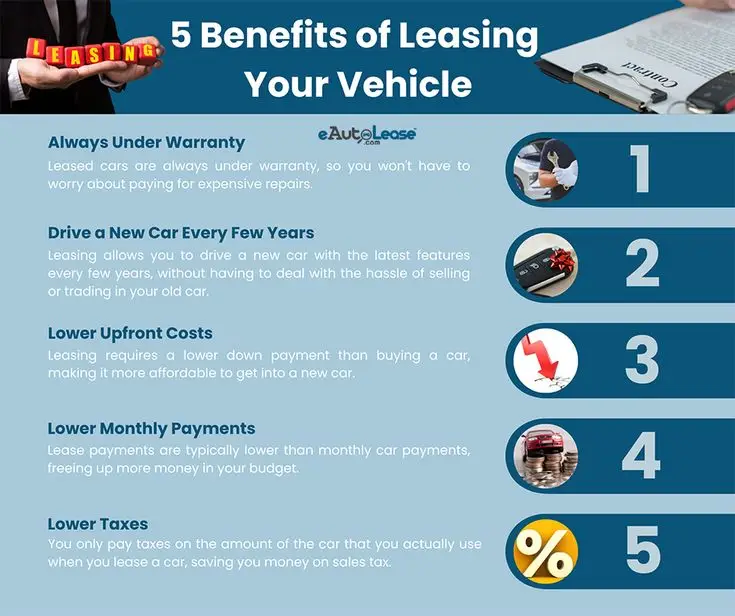 What You Should Know About Car Leasing in 2025