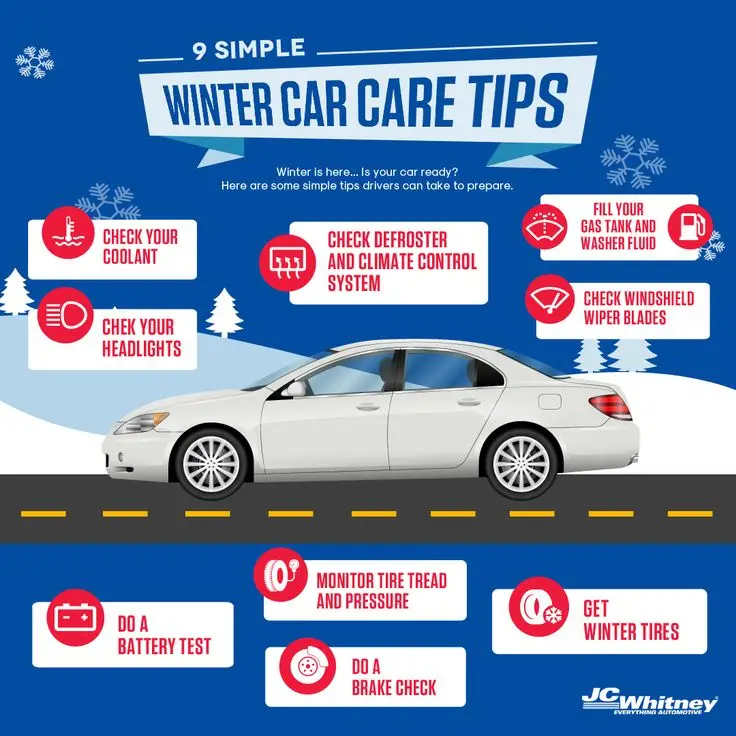 Winter: How to Prepare Car for Extreme Weather Conditions