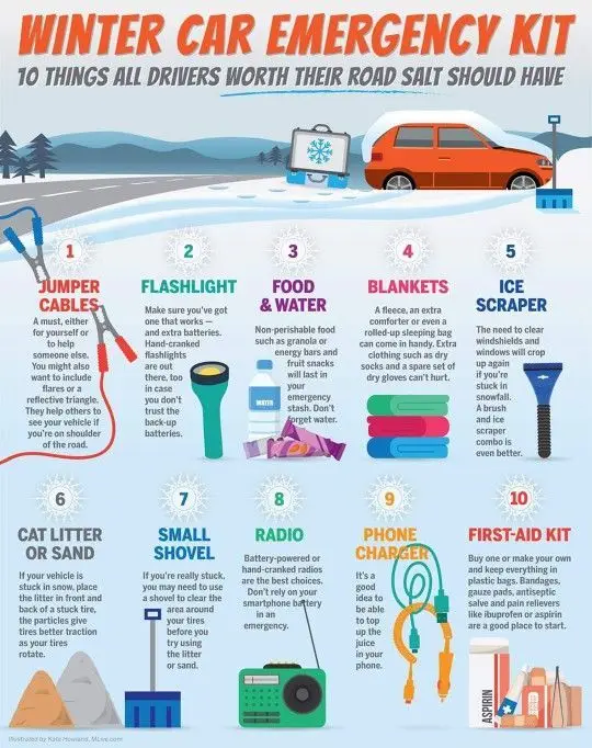 Winter: How to Prepare Car for Extreme Weather Conditions