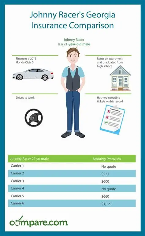 How to Find the Best Car Insurance for Your Vehicle