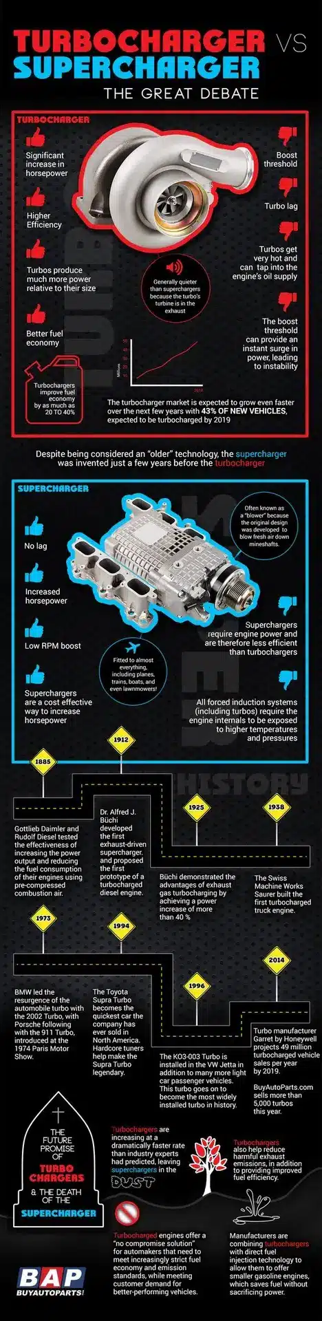 10 Surprising Facts About Car Engines You Didn’t Know