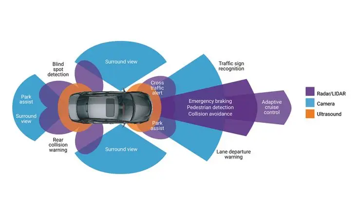 The Evolution of Car Design: From 1900 to 2025