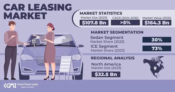 What You Should Know About Car Leasing in 2025