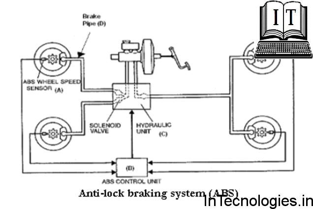 Story of Automotive Patents: Innovations, Changed Our Lives